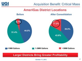 Amerigas only low res | PDF