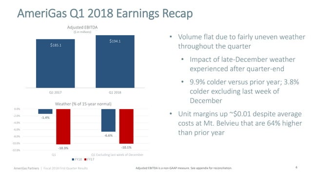 Ameri gas q1 slides | PDF