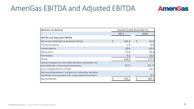 Ameri gas q1 slides | PDF