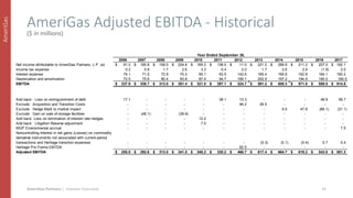 Ameri gas wells-fargo_december_2017_vfinal | PPT