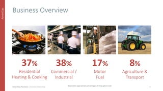 Ameri gas wells-fargo_december_2017_vfinal | PPT