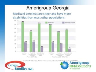 Children's Mental Health Services - Amerigroup Presentation | PPTX