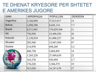 Amerika e jugut | PPTX