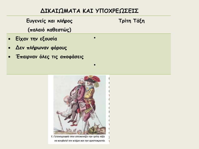ΑΜΕΡΙΚΑΝΙΚΗ ΚΑΙ ΓΑΛΛΙΚΗ ΕΠΑΝΑΣΤΑΣΗ | PPTX
