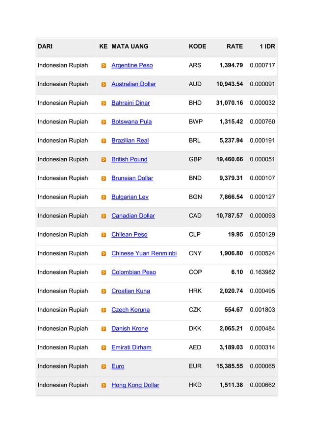 nilai tukar mata uang rupiah terhadap mata uang asing | DOCX
