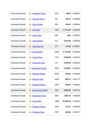 nilai tukar mata uang rupiah terhadap mata uang asing | DOCX