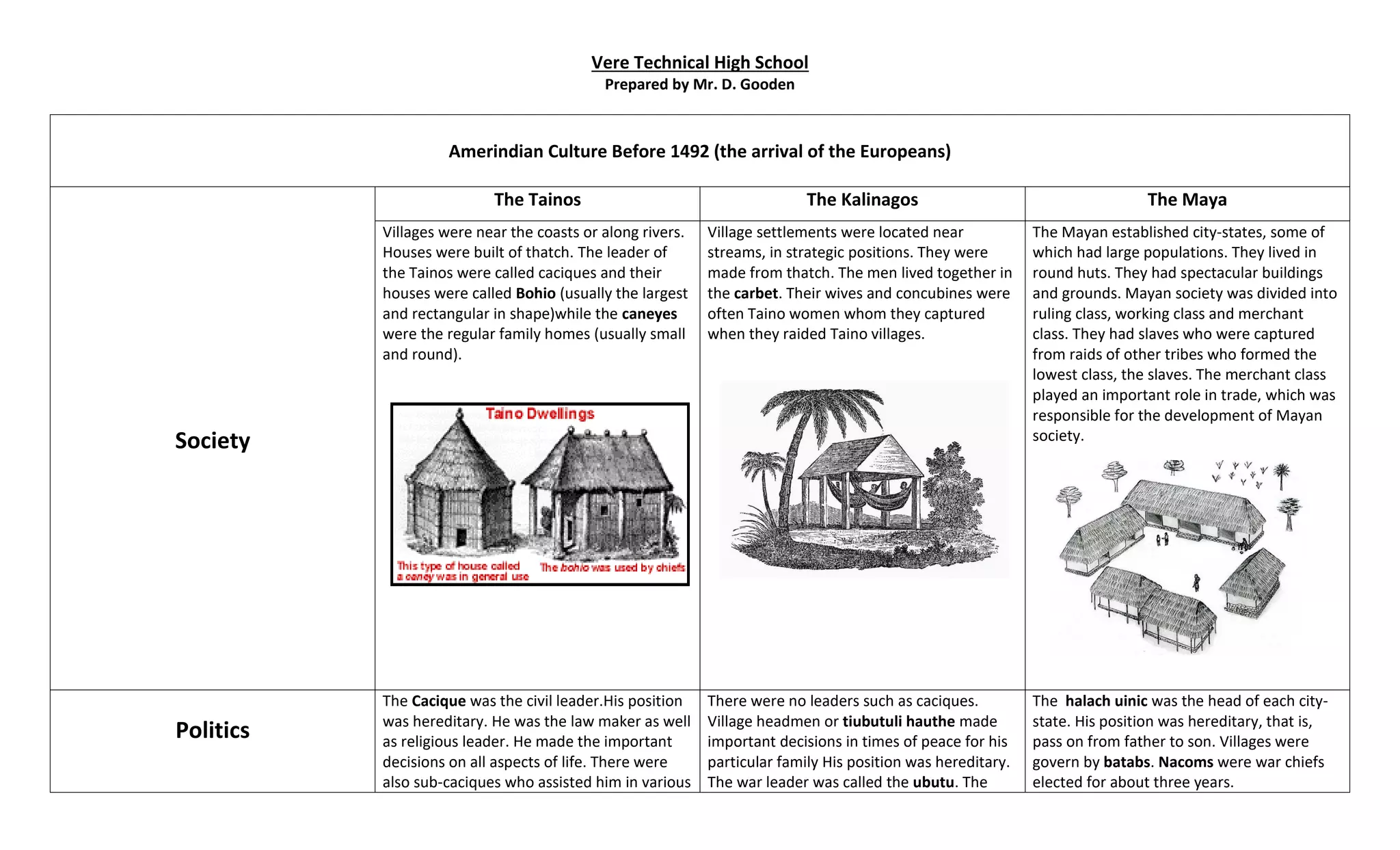 Amerindian culture before 1492 001 | PDF