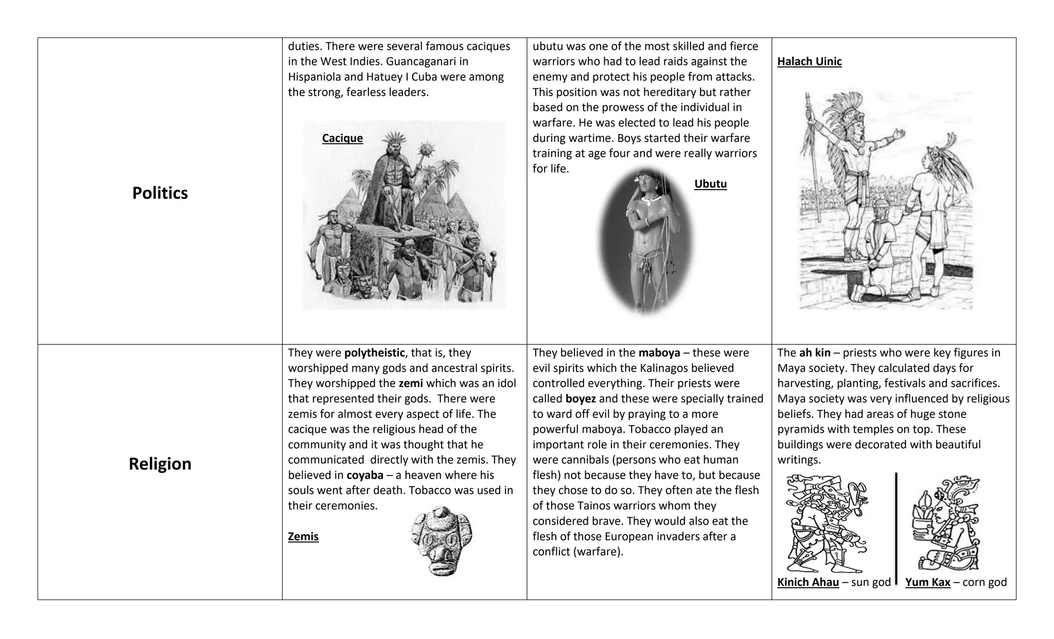 Amerindian culture before 1492 001 | PDF