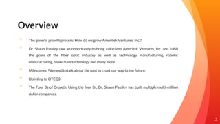 Ameritek Ventures, Inc. Growth Plan 2021 Ticker: ATVK | PPTX