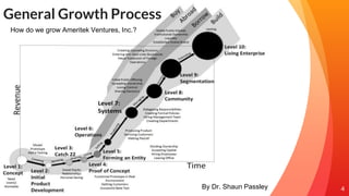 Ameritek Ventures, Inc. Growth Plan 2021 Ticker: ATVK | PPTX