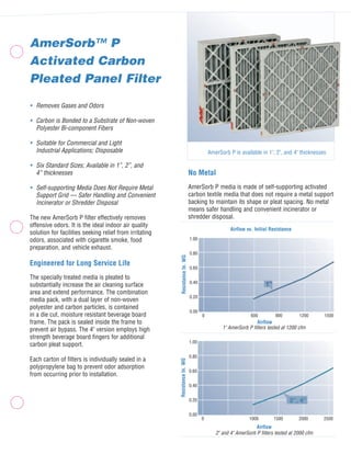 Amer sorbafp 1-190a | PDF