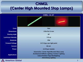 Amertron product portfolio odm 0226 2010 | PPT