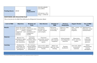 AMES1-School-Based-INSET-Plan S.Y. 2024-2025 | DOCX