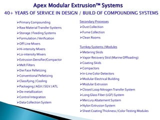 Apex Modular Extrusion | PPT