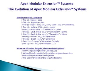 Apex Modular Extrusion | PPT