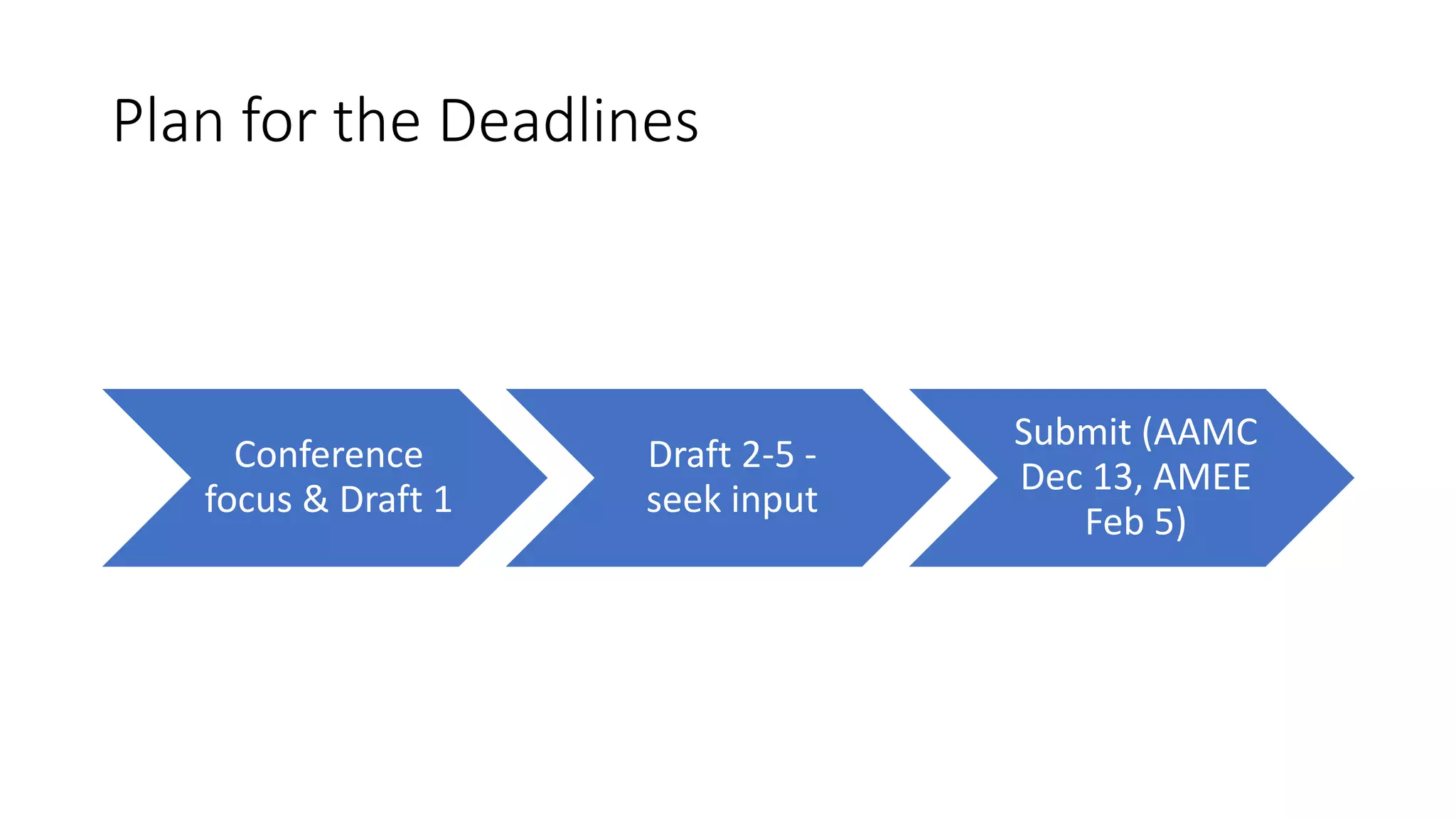 Tips on how to write great abstract for conference | PPT