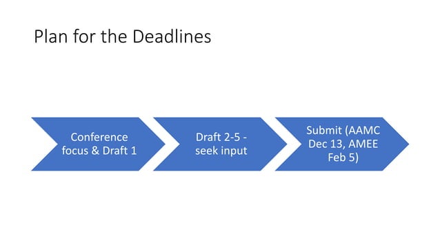 Tips on how to write great abstract for conference | PPT