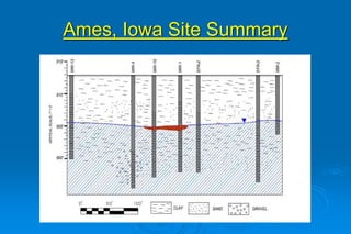 Ames,iowa surfactant remediation by EcoVac Services | PDF