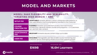 Amesite nvestor Deck Spring 2021 | PPT
