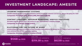 Amesite Investor Deck 2021 | PDF