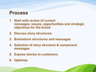 A message development process | PDF