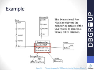 A meta language for mdx queries in e log business | PPT