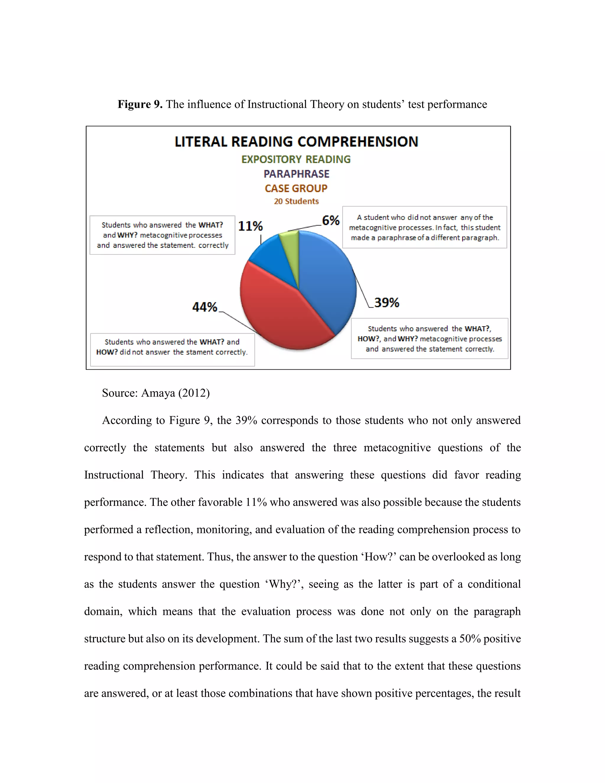 A Metacognitive Based Instructional Theory Proposal Into A Writing Protocol To Measure Learners