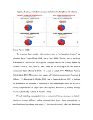 A metacognitive based instructional theory proposal into a writing ...