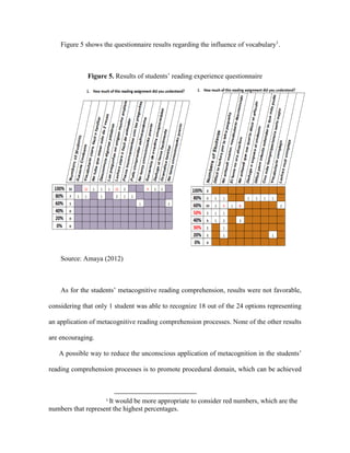 A metacognitive based instructional theory proposal into a writing protocol to measure learners ...