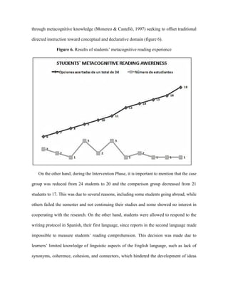 A metacognitive based instructional theory proposal into a writing protocol to measure learners ...