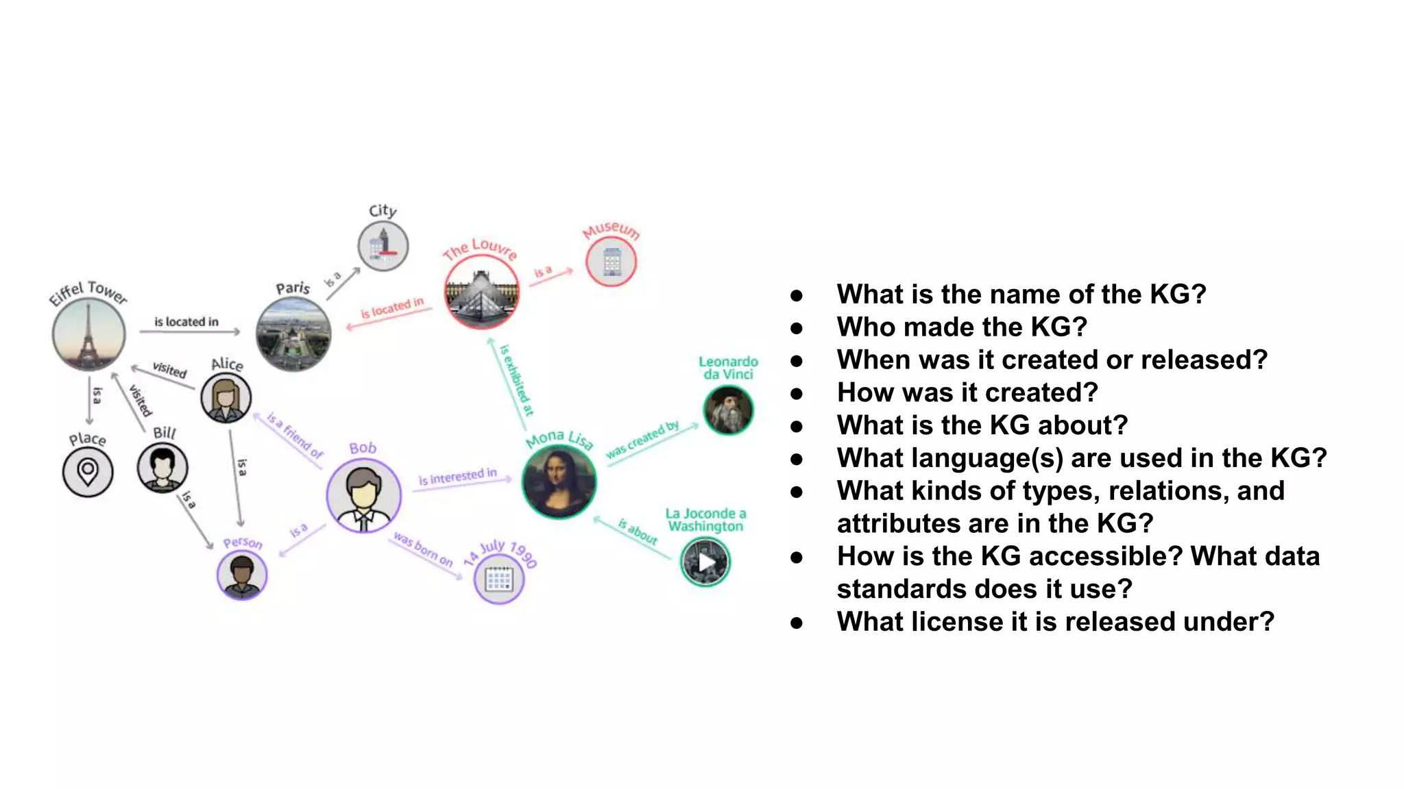 A metadata standard for Knowledge Graphs | PPT