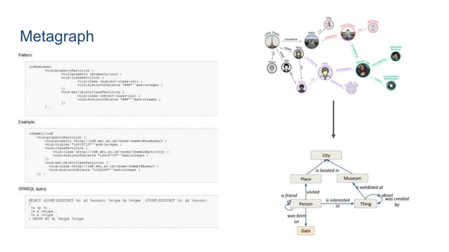 A metadata standard for Knowledge Graphs | PPT