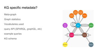 A metadata standard for Knowledge Graphs | PPT