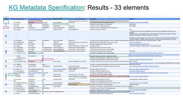 A metadata standard for Knowledge Graphs | PPT