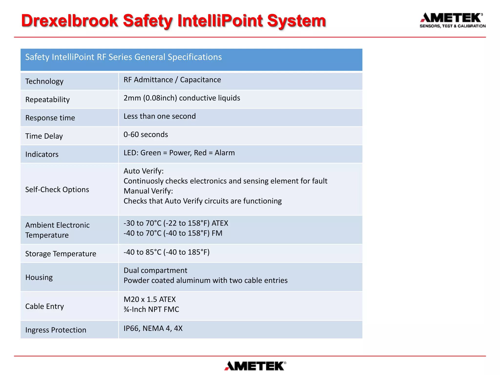 AMETEK Drexelbrook Safety IntelliPoint SIL2. | PPT