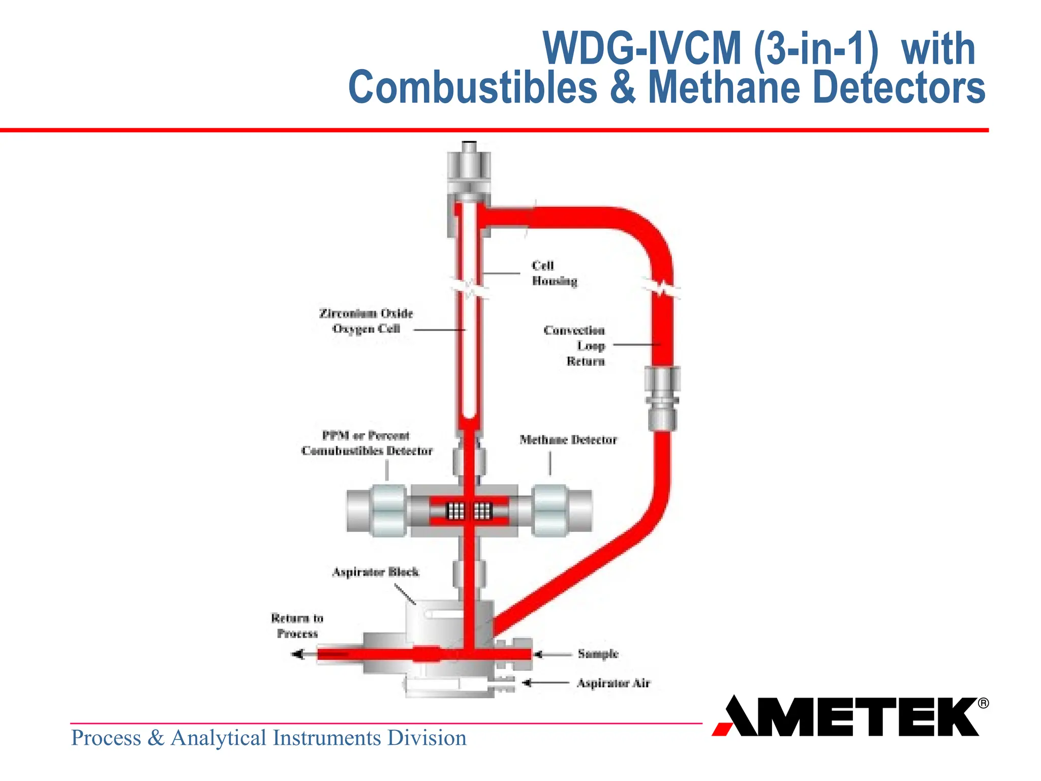 Ametek Oxygen Analysers Presentation o Oxygen analysers | PPT