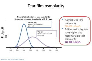 dry eye | PPTX | Eye and Vision Conditions | Diseases and Conditions