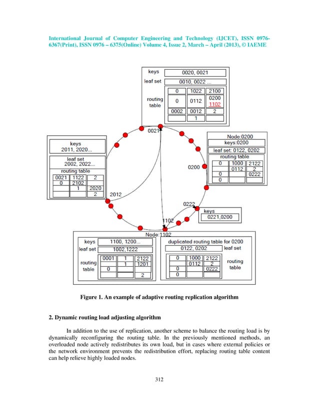 A method for balancing heterogeneous request load in dht based p2 p | PDF