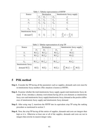 A method for solving unbalanced intuitionistic fuzzy transportation problems | PDF