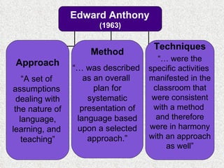A Methodical History of Language Teaching, Brown | PPT