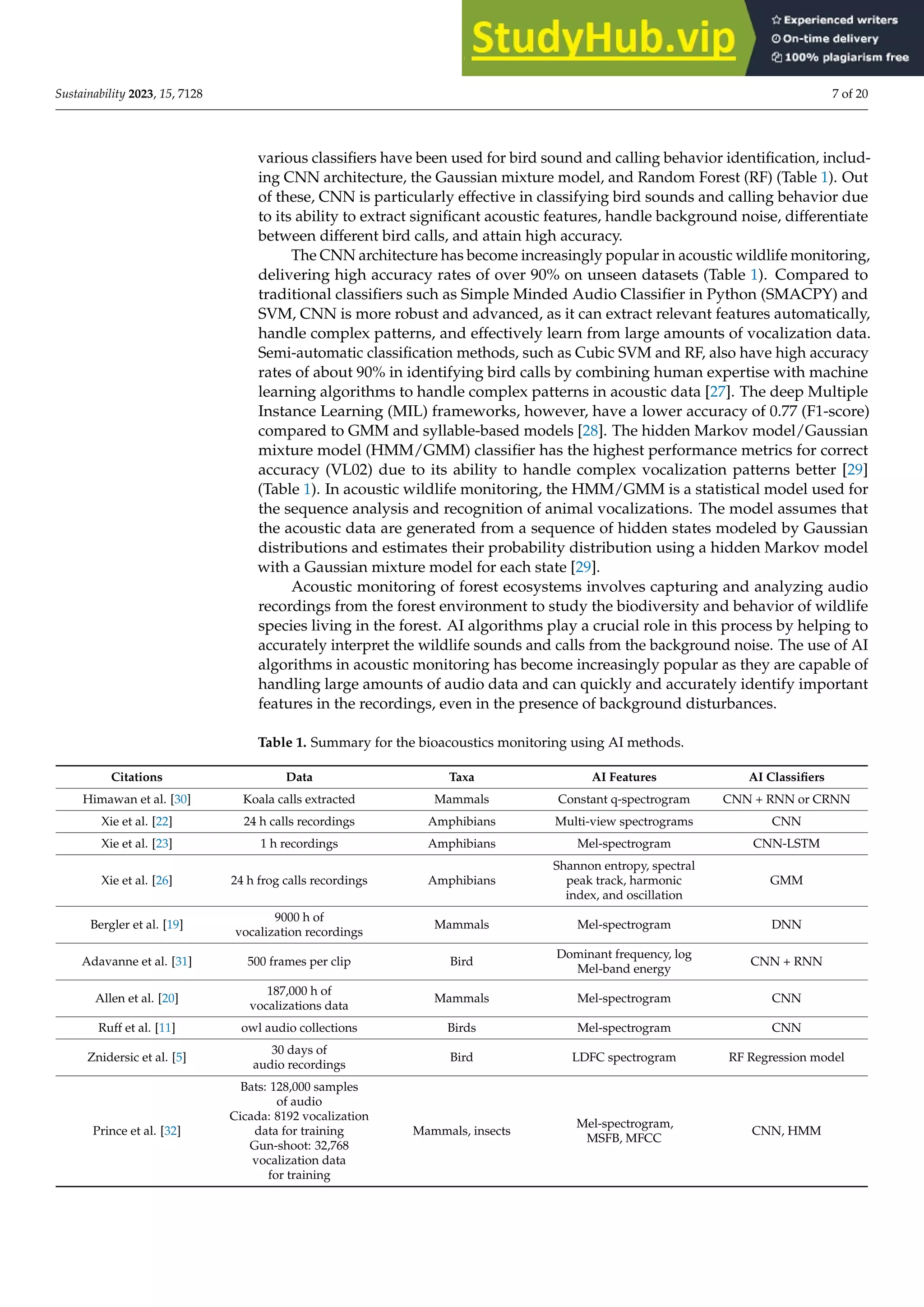 A Methodological Literature Review Of Acoustic Wildlife Monitoring Using Artificial Intelligence ...