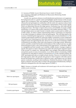 A Methodological Literature Review Of Acoustic Wildlife Monitoring Using Artificial Intelligence ...