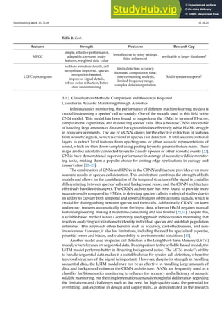 A Methodological Literature Review Of Acoustic Wildlife Monitoring Using Artificial Intelligence ...