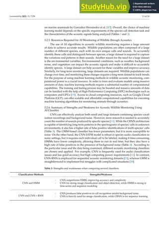 A Methodological Literature Review Of Acoustic Wildlife Monitoring Using Artificial Intelligence ...