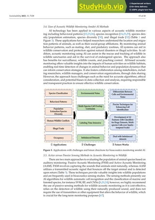 A Methodological Literature Review Of Acoustic Wildlife Monitoring ...