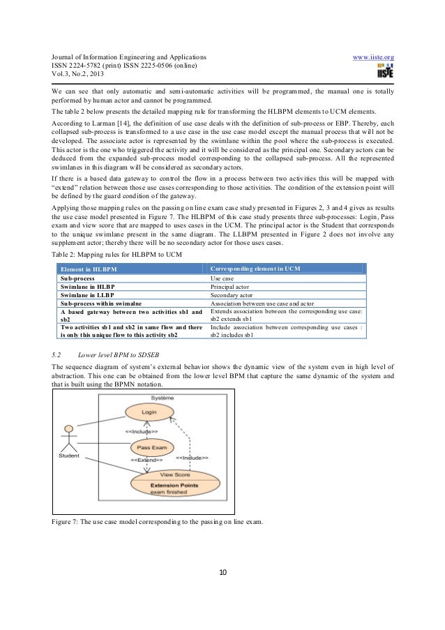 A methodology for cim modelling and its transformation to pim