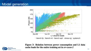 A methodology for full system power modeling in heterogeneous data ...