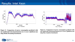 A methodology for full system power modeling in heterogeneous data ...