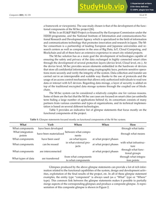A Methodology For Generating Systems Architectural Glimpse Statements Using The 5W1H Maxim | PDF
