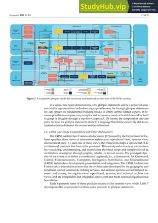 A Methodology For Generating Systems Architectural Glimpse Statements Using The 5W1H Maxim | PDF